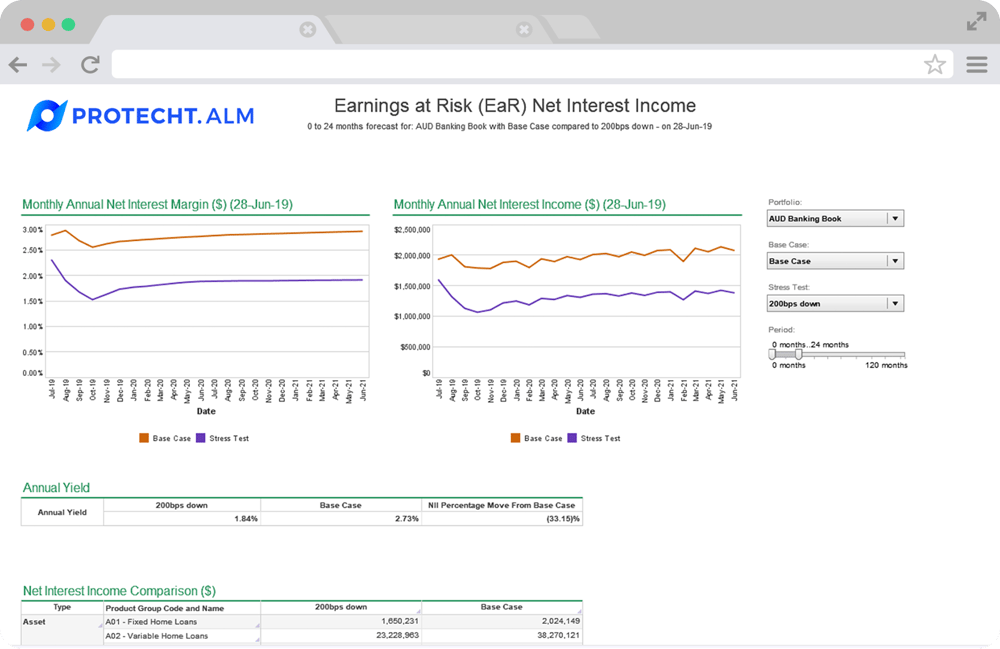 Asset Liability & Treasury Management Software Solutions | Protecht